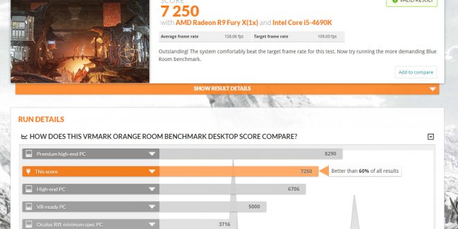 Is your system VR ready? Test it with Futuremark’s new benchmark | KitGuru