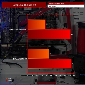Deepcool Dukase v2 Case Review | KitGuru