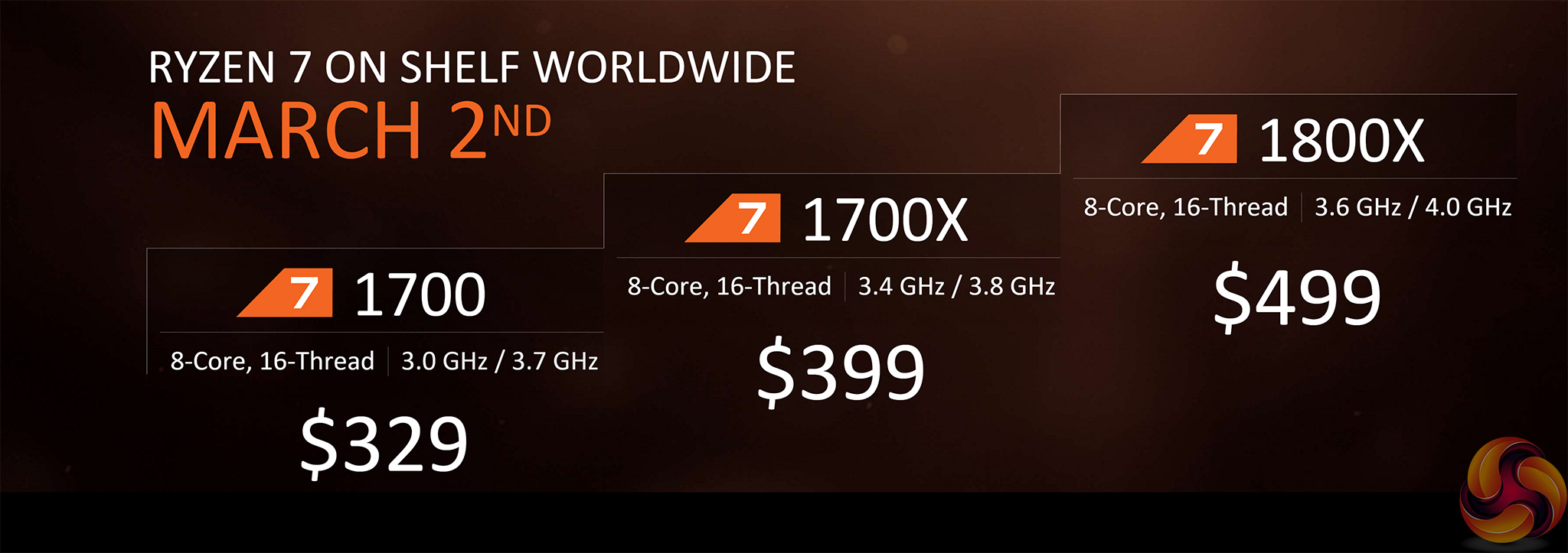 AMD Ryzen 7 1800X CPU Review | KitGuru