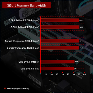 G.Skill TridentZ RGB 32GB DDR4-3200MHz (DDR4 with RGB lighting) | KitGuru