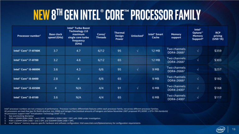 Intel gives 8th-gen processors details & release date | KitGuru