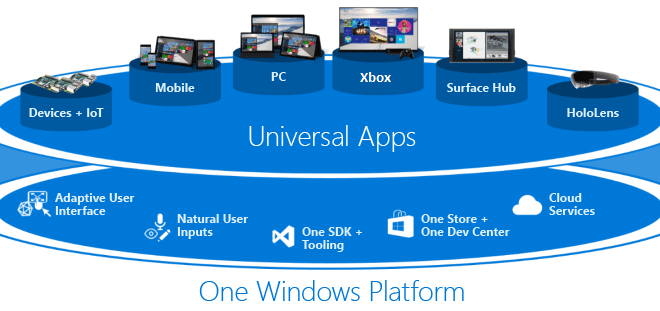 Microsoft to implement new anti-cheat tech in its Windows 10 Fall ...