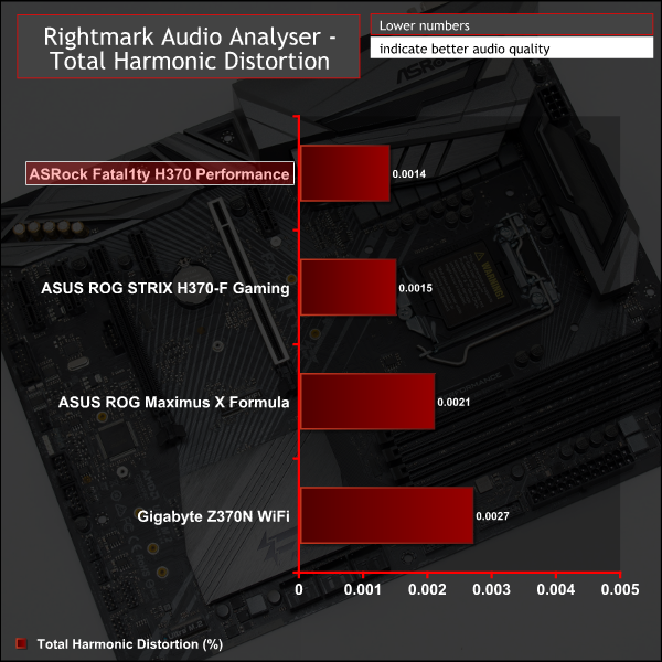 ASRock Fatal1ty H370 Performance Motherboard Review | KitGuru- Part 10 ASRock Fatal1ty H370 Performance Motherboard Review | KitGuru- Part 10