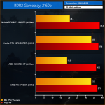 Vulkan vs DX12 Red Dead Redemption 2 PC Performance Analysis | KitGuru