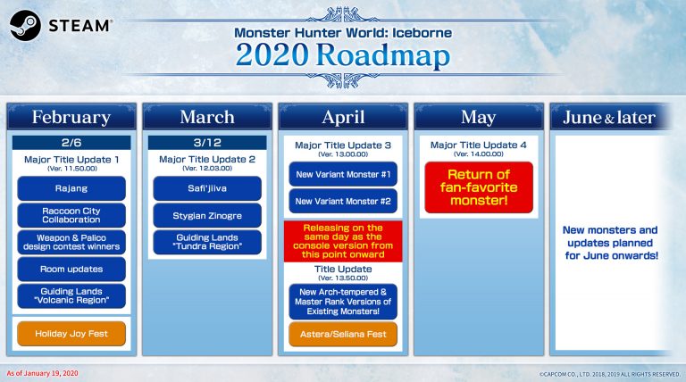 Capcom reveals Monster Hunter World: Iceborne free DLC roadmap | KitGuru