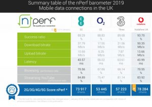 Research reveals Vodafone was the best UK mobile internet provider in ...