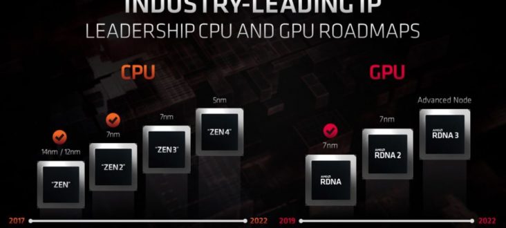AMD’s latest roadmap update details timeline for Zen 3, Zen 4, RDNA 2 ...