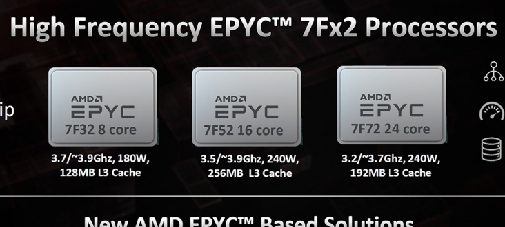 AMD Launches New High-Frequency EPYC 7Fx2 Processors | KitGuru