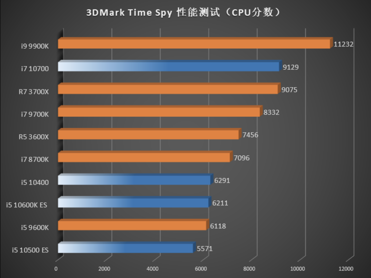 I7 10700 I5 10600K I5 10500 And I5 10400 Reviews Published Online I7 10700 I5 10600K I5 10500 And I5 10400 Reviews Published Online