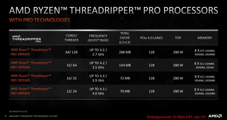 AMD officially announces 3rd Gen Ryzen Threadripper PRO series CPUs ...