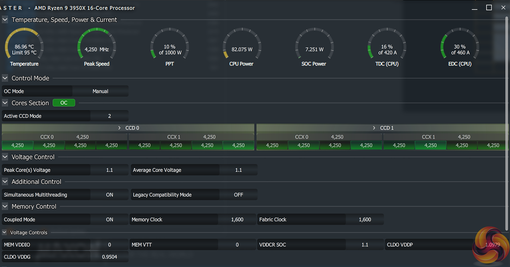 ASRock B550 Phantom Gaming-ITX/AX Review | KitGuru- Part 8
