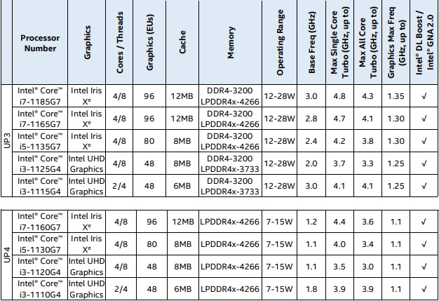 Intel officially announces 11th Gen Core mobile processors | KitGuru Intel officially announces 11th Gen Core mobile processors | KitGuru