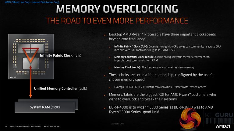 AMD Ryzen 9 5900X Zen 3 CPU Review | KitGuru