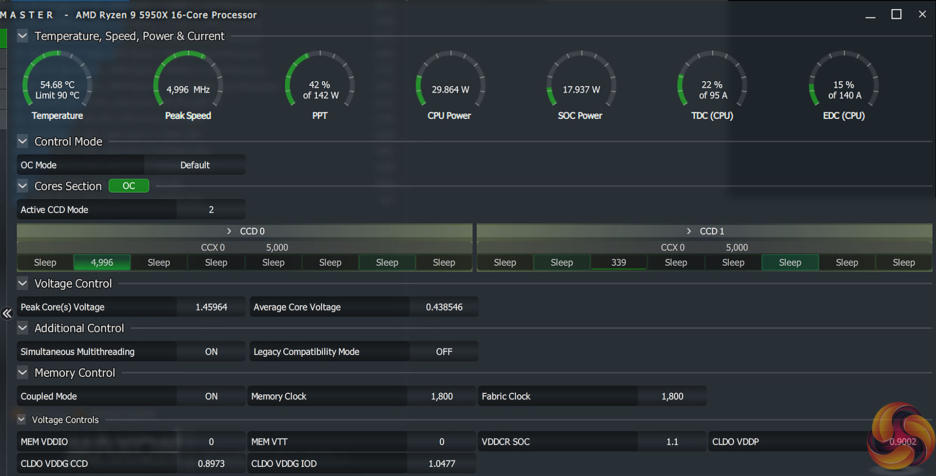 ASUS ROG STRIX B550-I Gaming Mini-ITX Motherboard Review | KitGuru- Part 4