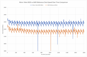 Sapphire RX 6800 XT Nitro+ Review | KitGuru- Part 13