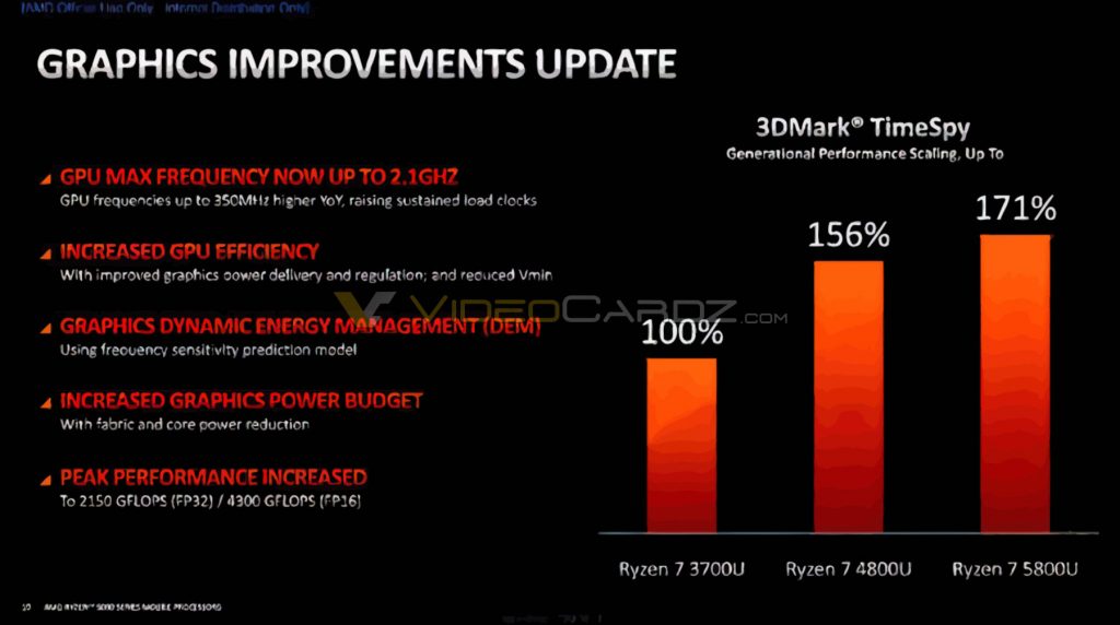 AMD-Ryzen-Graphics-Improvements | KitGuru