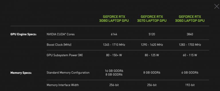 CES 2021: Nvidia RTX 30 series hits the mobile market | KitGuru