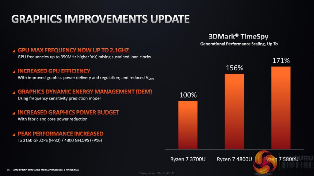 AMD Ryzen 9 5980HS Review (RTX 3080 eGPU Tested) | KitGuru
