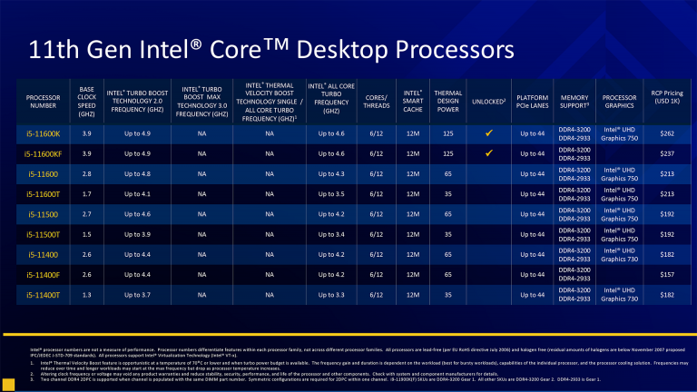 Intel Core i5-11600K Review | KitGuru