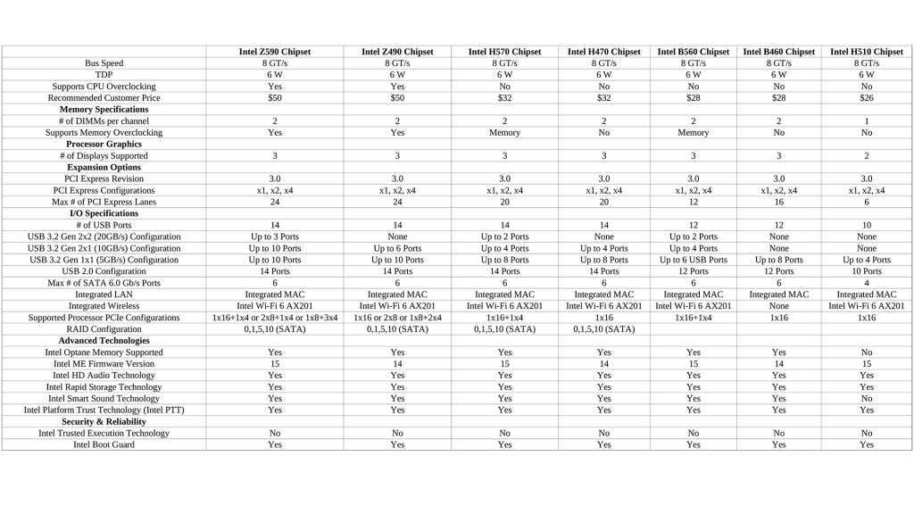 Intel_ARK 500 series chipsets by Leo 9th March 2021 | KitGuru