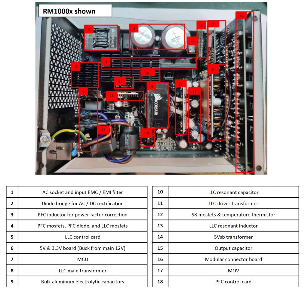 Corsair RM1000x PSU Review (2021 80+ Gold) | KitGuru