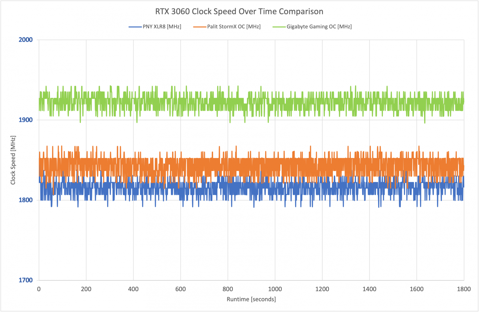 PNY RTX 3060 XLR8 Gaming Review | KitGuru- Part 19