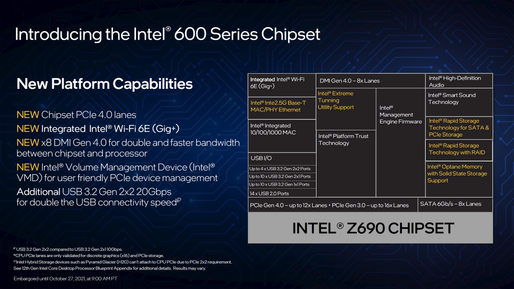 Intel launches 12th Gen Core ‘Alder Lake’ processors, specs and pricing ...