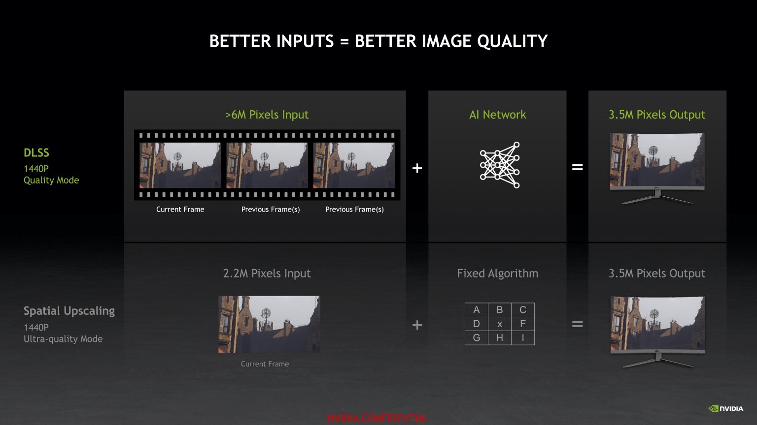 Nvidia Image Scaling Analysis Versus FSR & DLSS | KitGuru