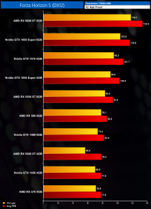 Forza Horizon 5 PC Performance Benchmark: 30+ GPUs Tested | KitGuru