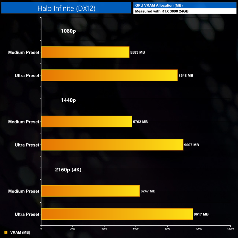 Halo Infinite PC Performance Benchmark: 25+ GPUs Tested! | KitGuru