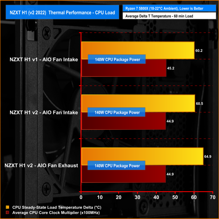 NZXT H1 (V2 2022) Mini-ITX Review | KitGuru
