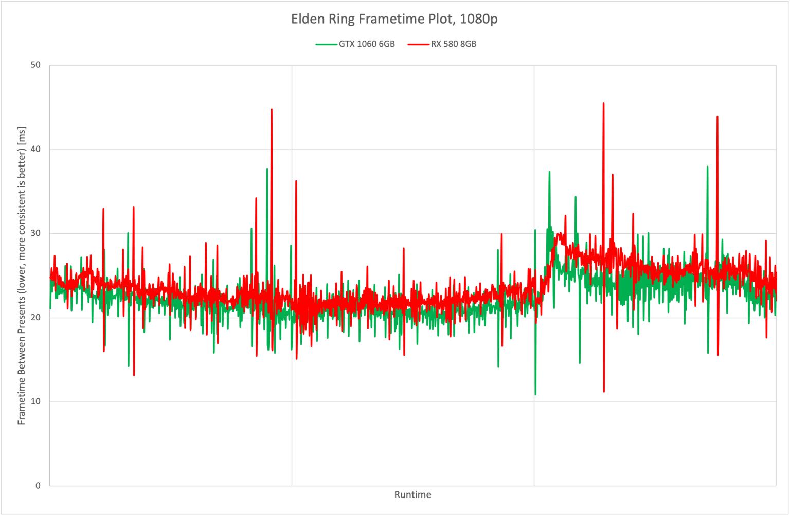 Elden Ring PC Performance Analysis | KitGuru