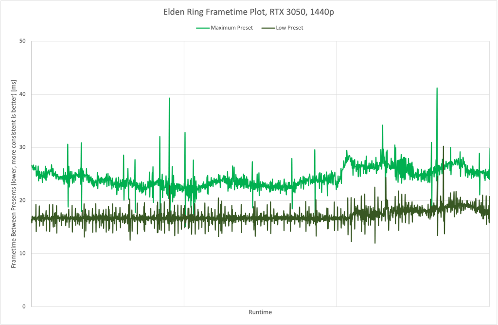 Elden Ring PC Performance Analysis | KitGuru