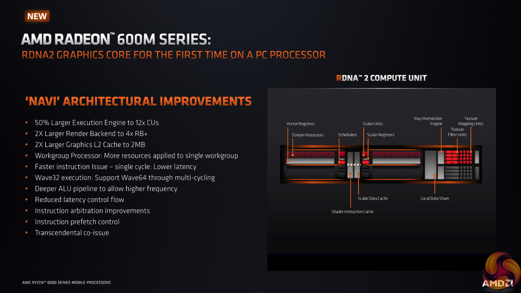 AMD Ryzen 6000 Mobile ‘Rembrandt’ Launches – Zen 3+, RDNA2, DDR5 | KitGuru