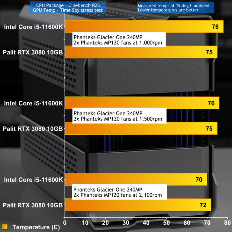 Phanteks Evolv Shift XT Review – Small Case, Big Love | KitGuru