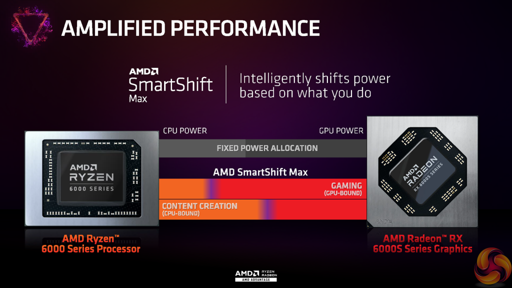 ASUS ROG Zephyrus G14 Review – AMD Ryzen 9 6900HS & RX 6800S | KitGuru