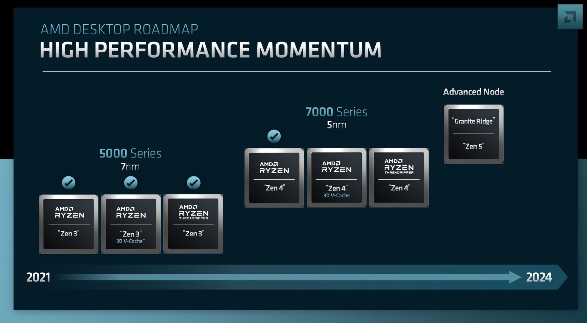 AMD unveils new Ryzen CPU and APU roadmaps | KitGuru