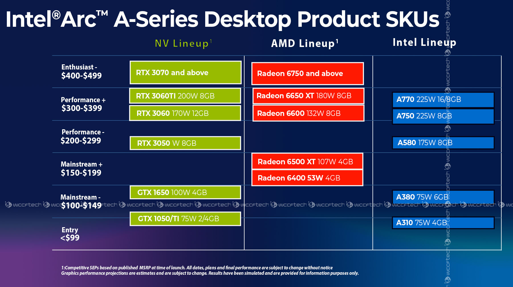 Intel’s flagship Arc A770 may cost less than $400 | KitGuru