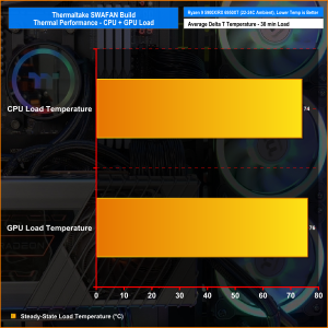 Thermaltake SWAFAN AMD Gaming System Build | KitGuru