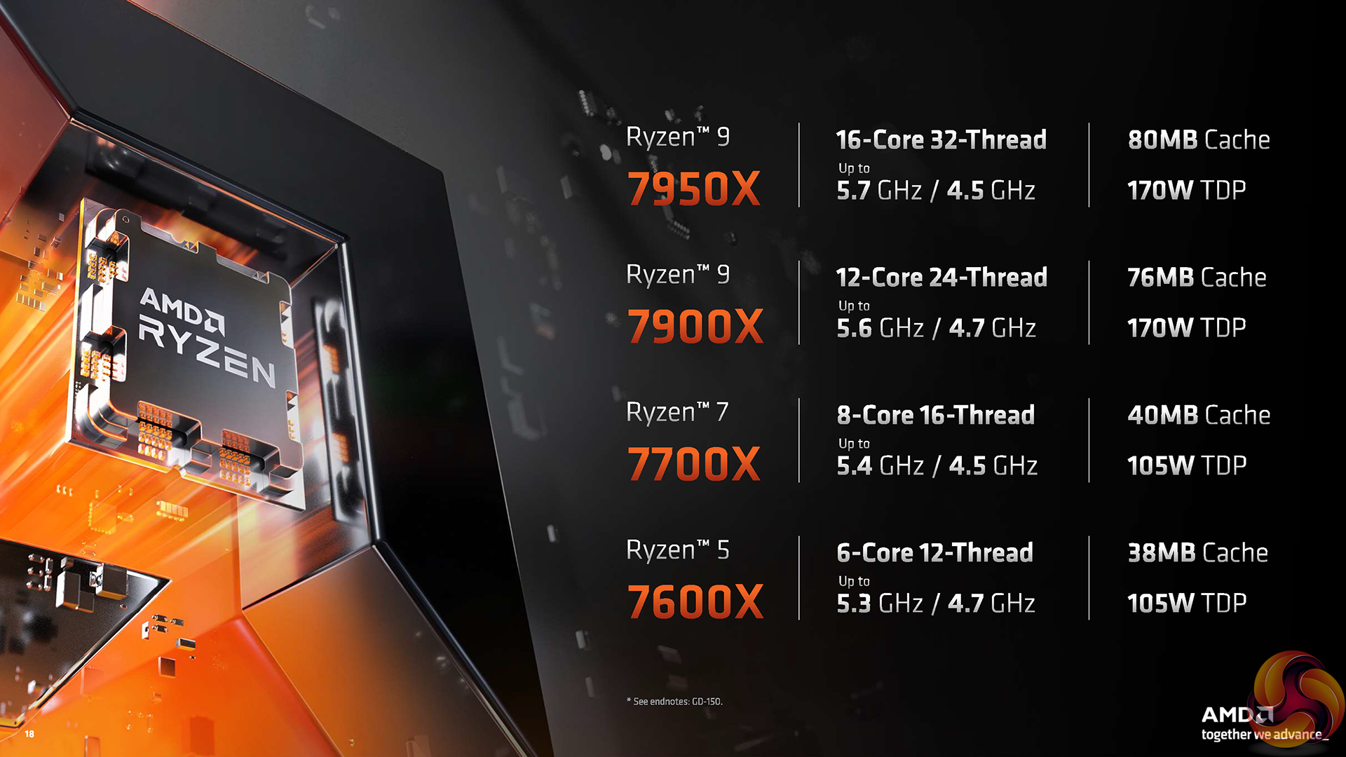 AMD Ryzen 9 7900X CPU Review KitGuru AMD Ryzen 9 7900X CPU Review KitGuru