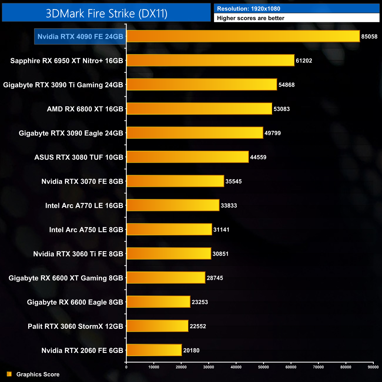 Nvidia RTX 4090 Founders Edition Review KitGuru Part 4