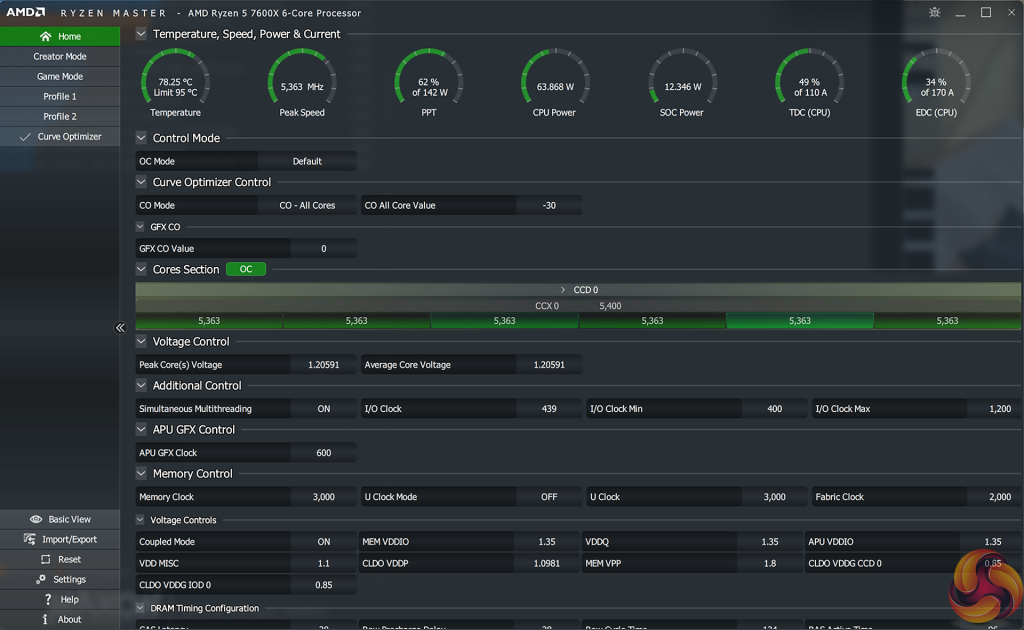 AMD Ryzen 5 7600X CPU Review | KitGuru