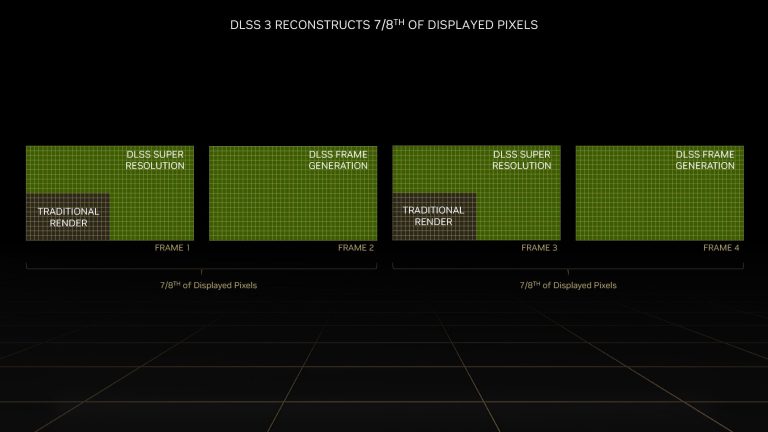 Nvidia’s Frame Generation technology seems to work alongside FSR 2 and ...