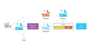 Intel releases XeSS plugin for Unreal Engine 4 and Unreal Engine 5 | KitGuru