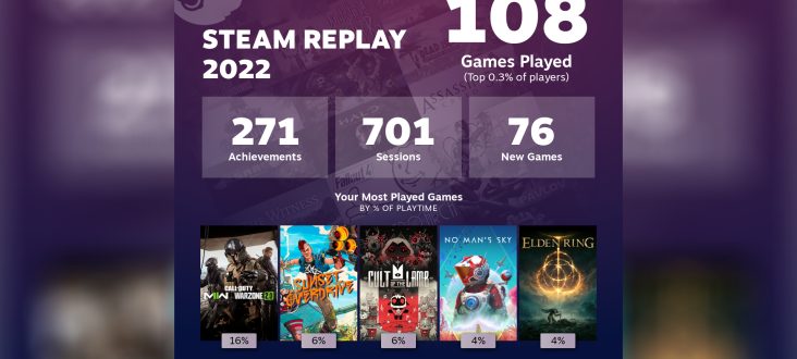 Steam releases its own personalised annual rewind feature | KitGuru
