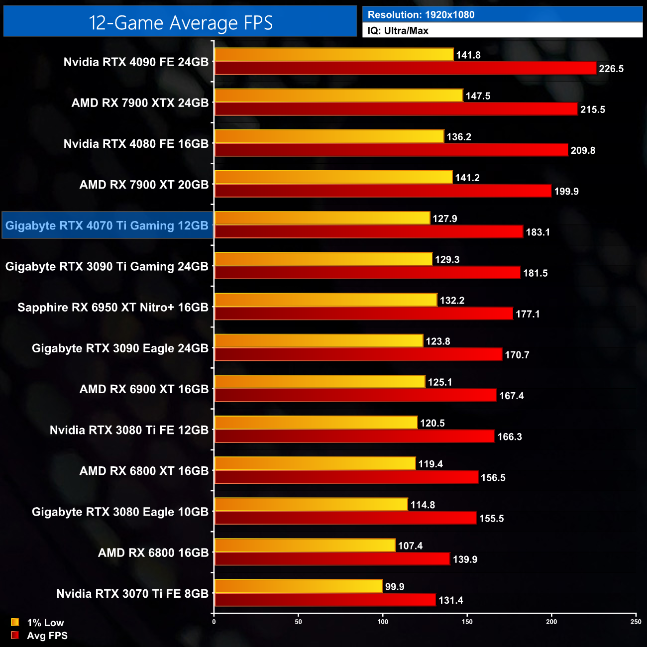 Rtx 4070 1440p Benchmarks Image To U Rtx 4070 1440p Benchmarks Image To U