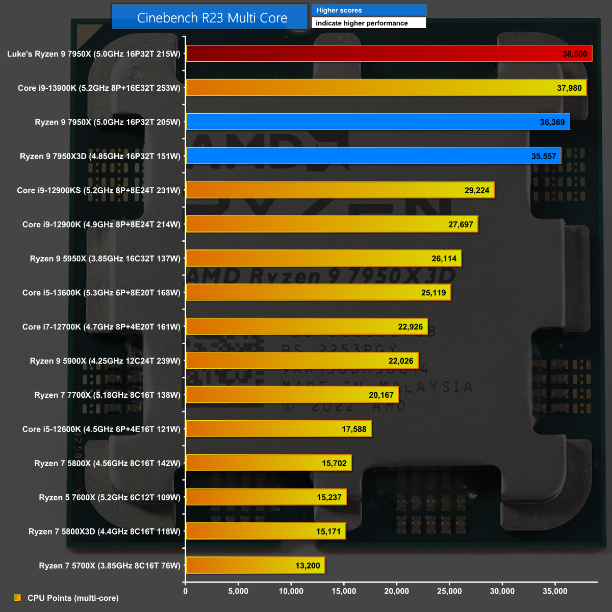 Cinebench R23 Vs R24 Nessi Paloma Cinebench R23 Vs R24 Nessi Paloma