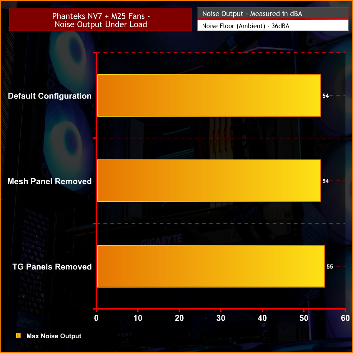 Phanteks NV7 Case Review – Just Add Fans | KitGuru