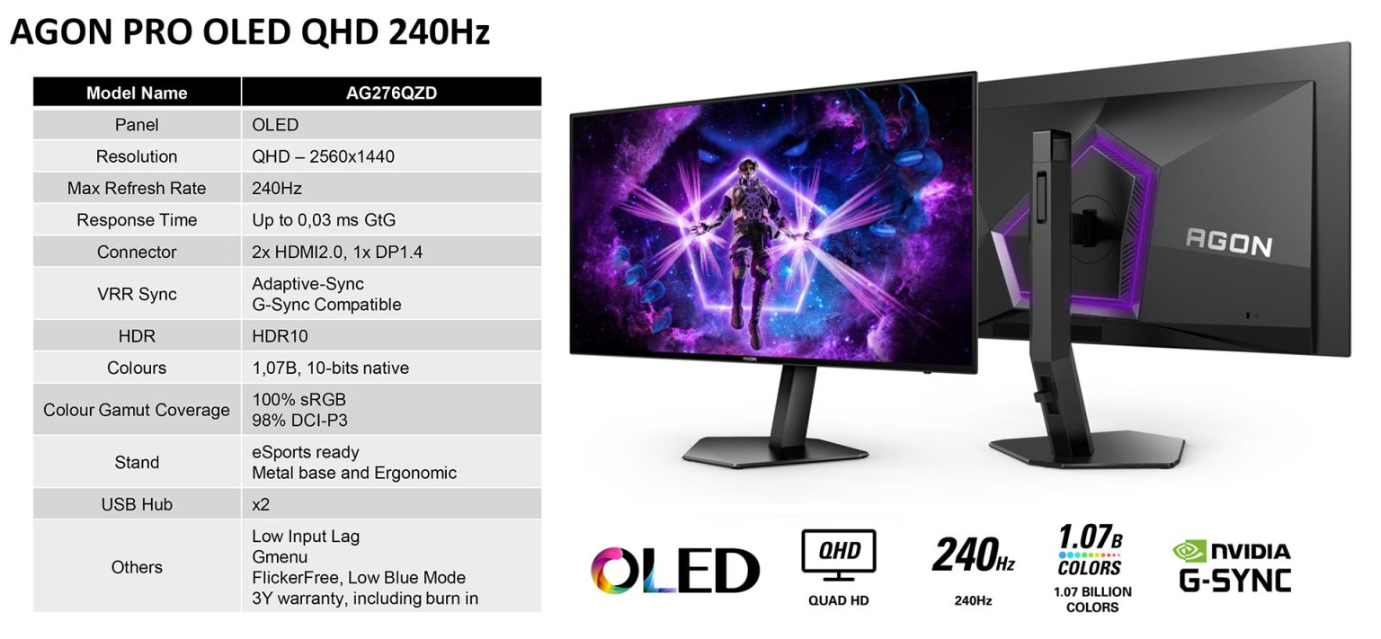 Evnia and AGON launch new high-performance gaming screens | KitGuru