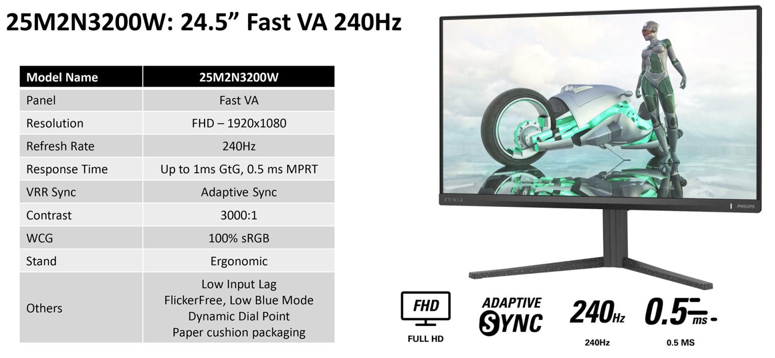 Evnia and AGON launch new high-performance gaming screens | KitGuru